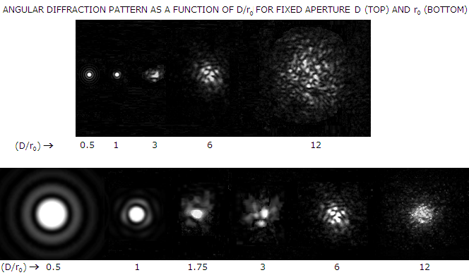 Telescope Optics for Hobbyists | 爱特蒙特光学