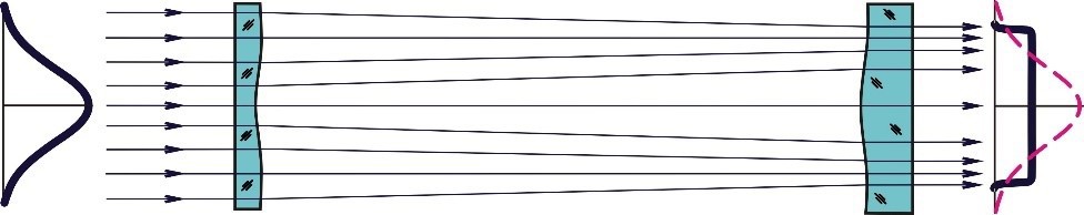 Why Use a Flat Top Laser Beam? | 爱特蒙特光学