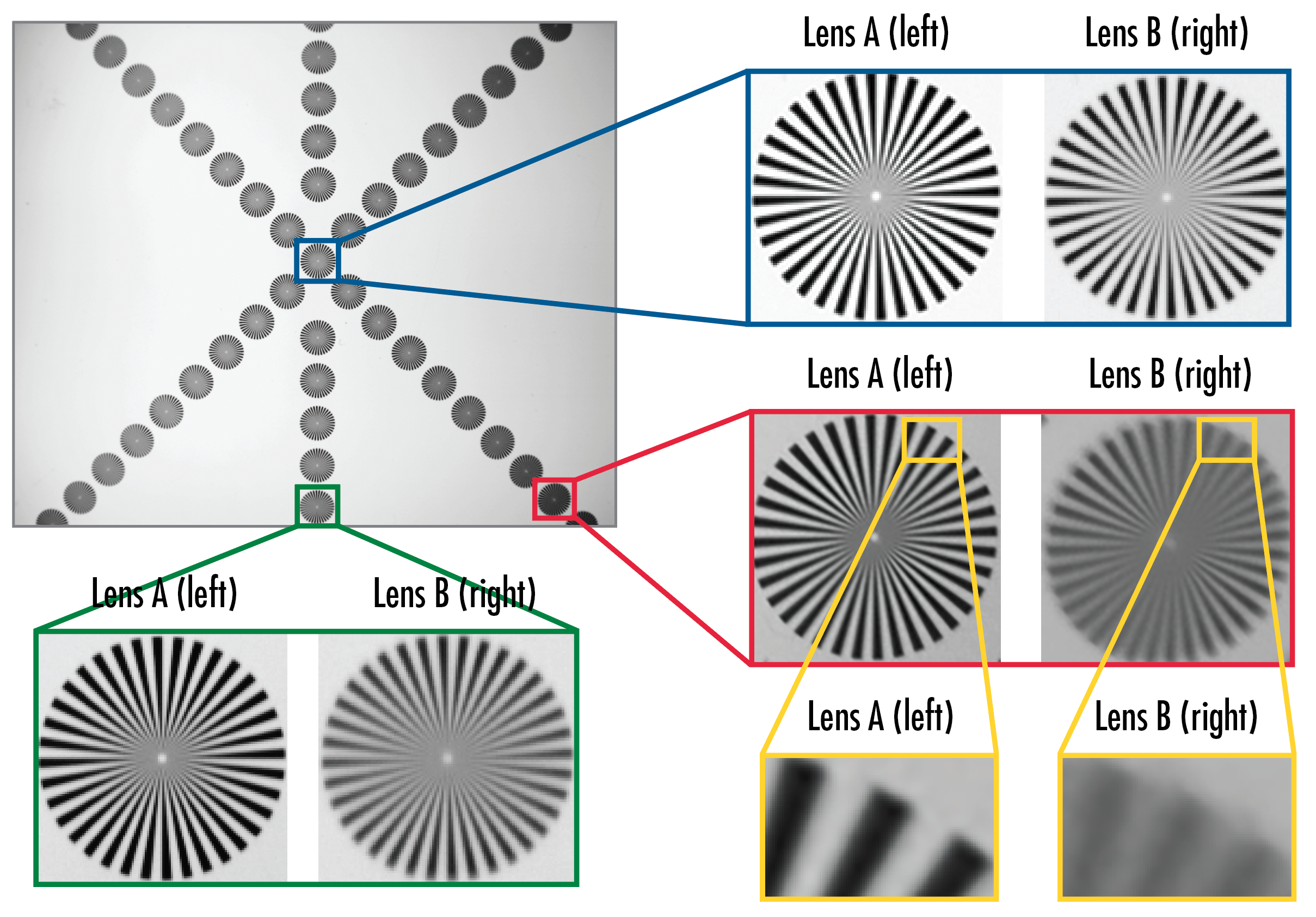 Sensor Performance and Limitations | 爱特蒙特光学