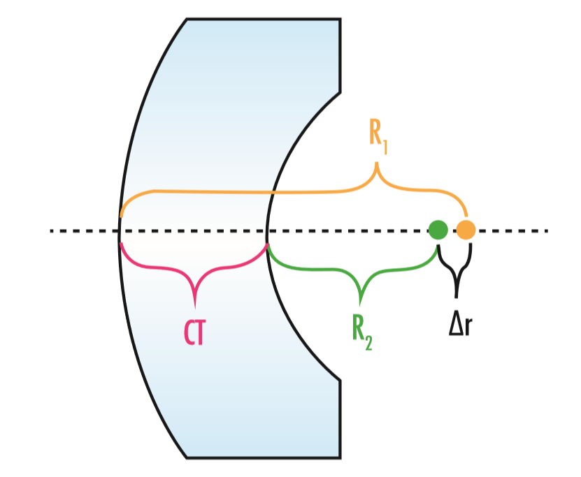 Tips for Designing Manufacturable Lenses and Assemblies