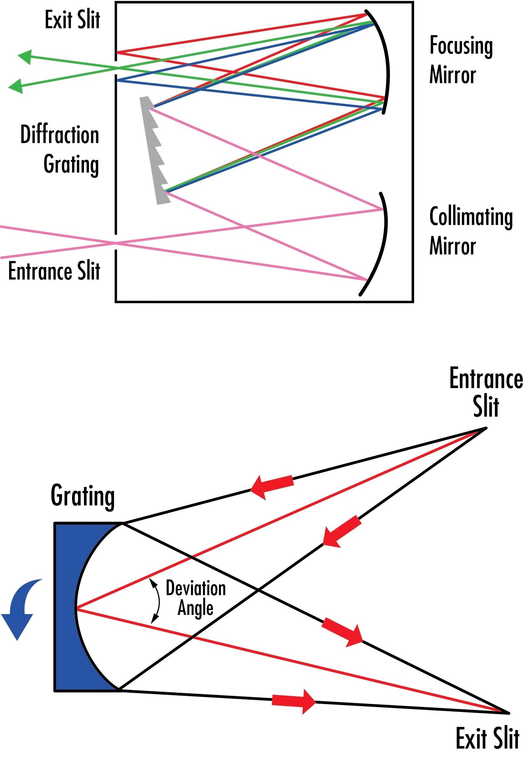 All About Diffraction Gratings | 爱特蒙特光学