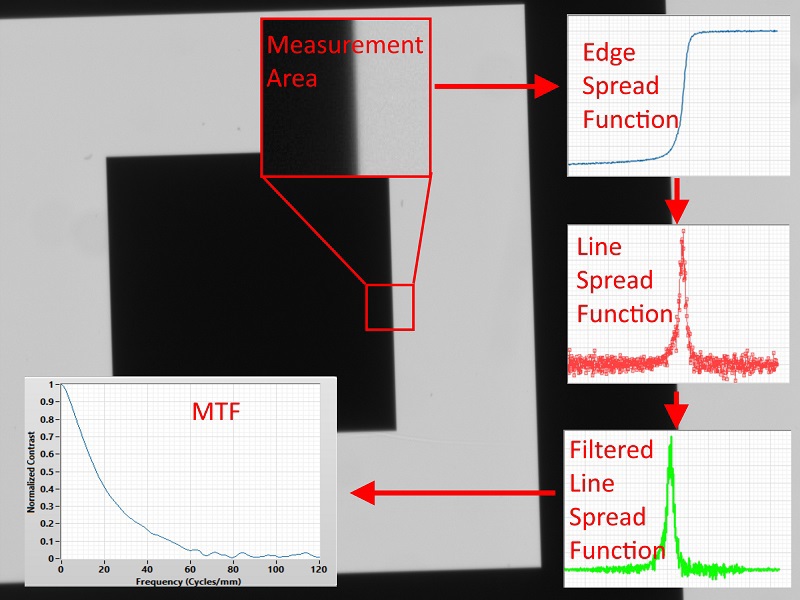 Resolution and MTF Testing | 爱特蒙特光学