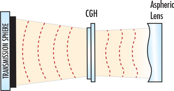 Computer Generated Hologram Metrology | 爱特蒙特光学