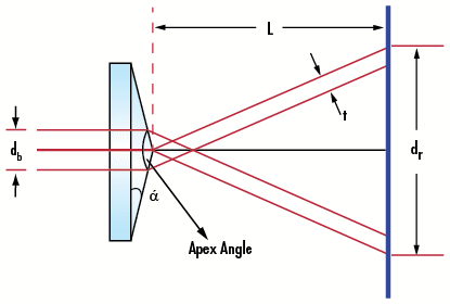 Understanding Optical Lens Geometries | 爱特蒙特光学