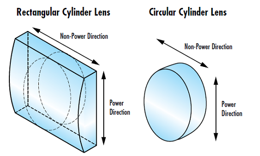 Laser Beam Shaping Overview | 爱特蒙特光学