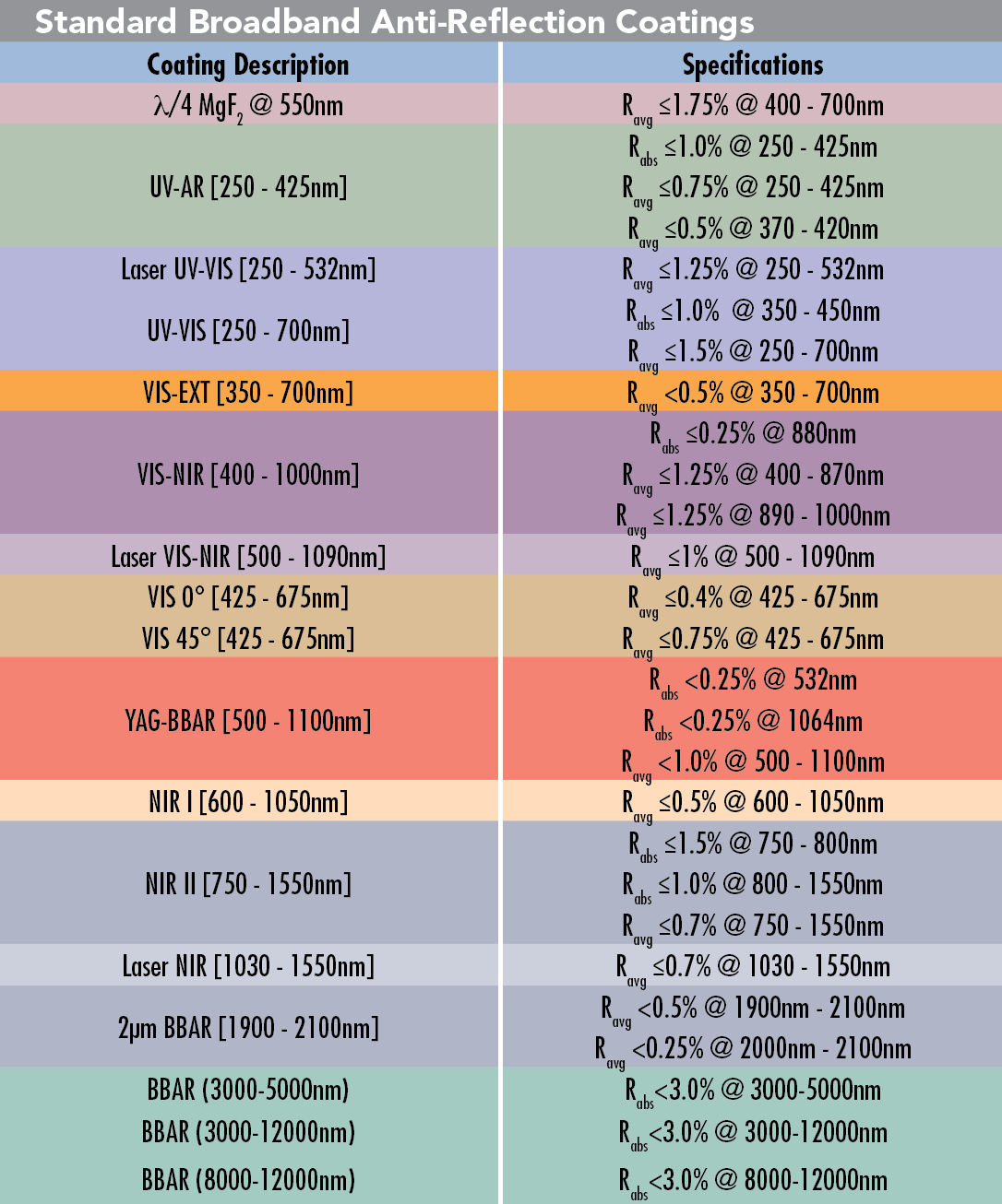 增透膜 | 爱特蒙特光学