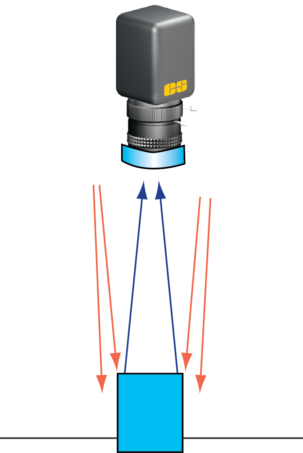 Brightfield Illumination with Ring Lights for Machine Vision