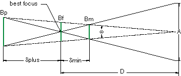 Gauging Depth of Field in Your Imaging System | 爱特蒙特光学