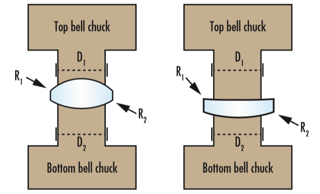 Tips for Designing Manufacturable Lenses and Assemblies
