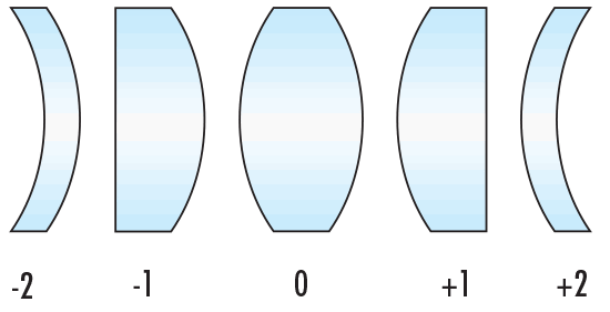 在红外应用中使用弯月透镜的优势 | 爱特蒙特光学