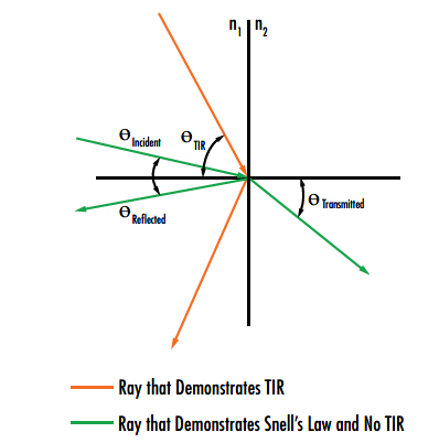 An Introduction to Optical Coatings | 爱特蒙特光学