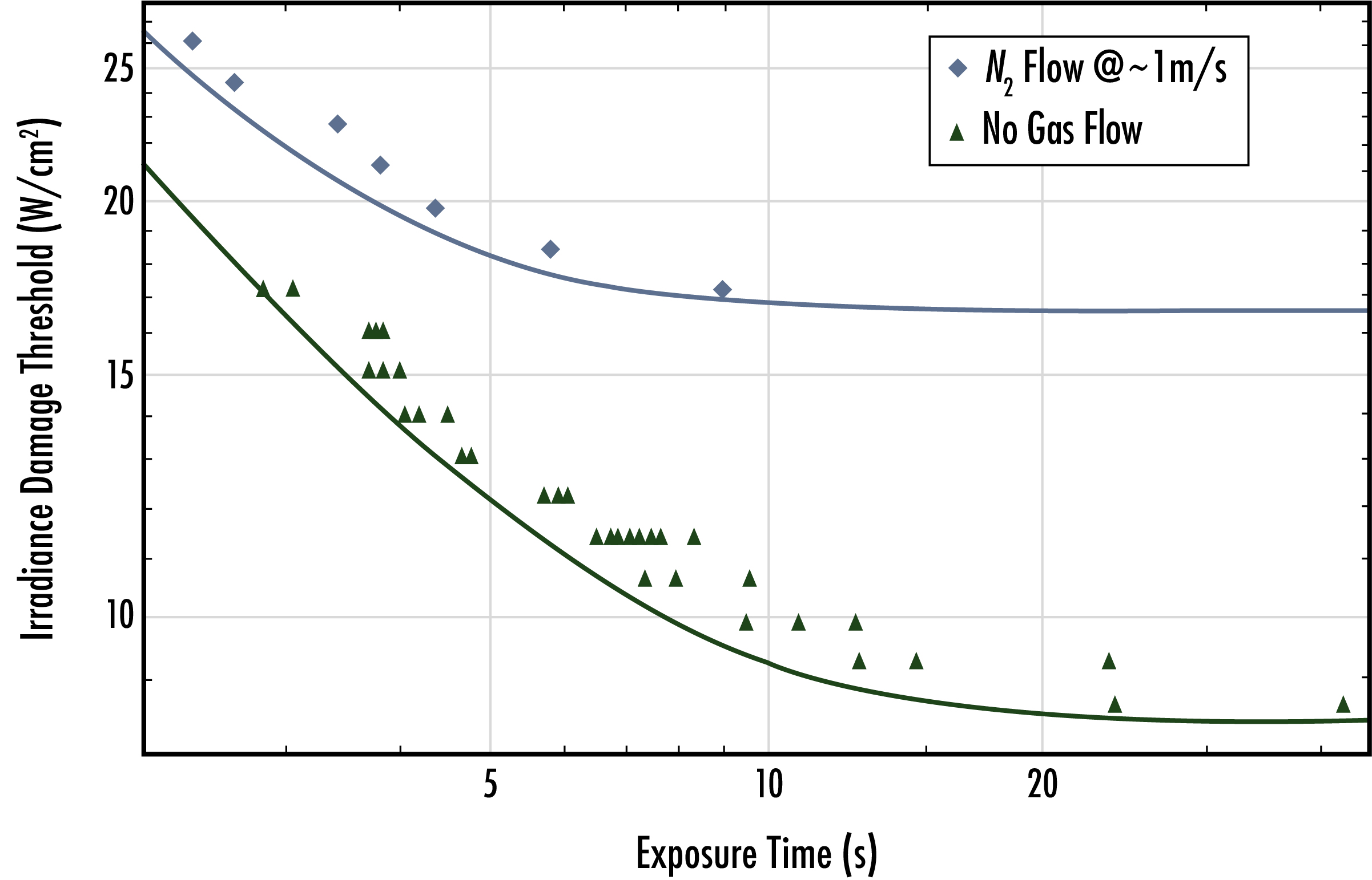 Challenges of Specifying LIDT for CW Lasers | 爱特蒙特光学