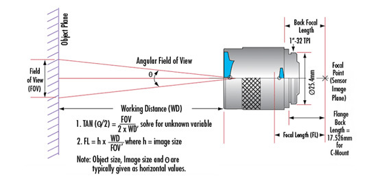 Imaging System Parameter Calculator | 爱特蒙特光学