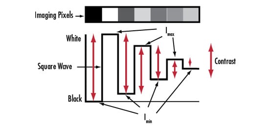 分辨率与对比度限制：艾里斑 | 爱特蒙特光学