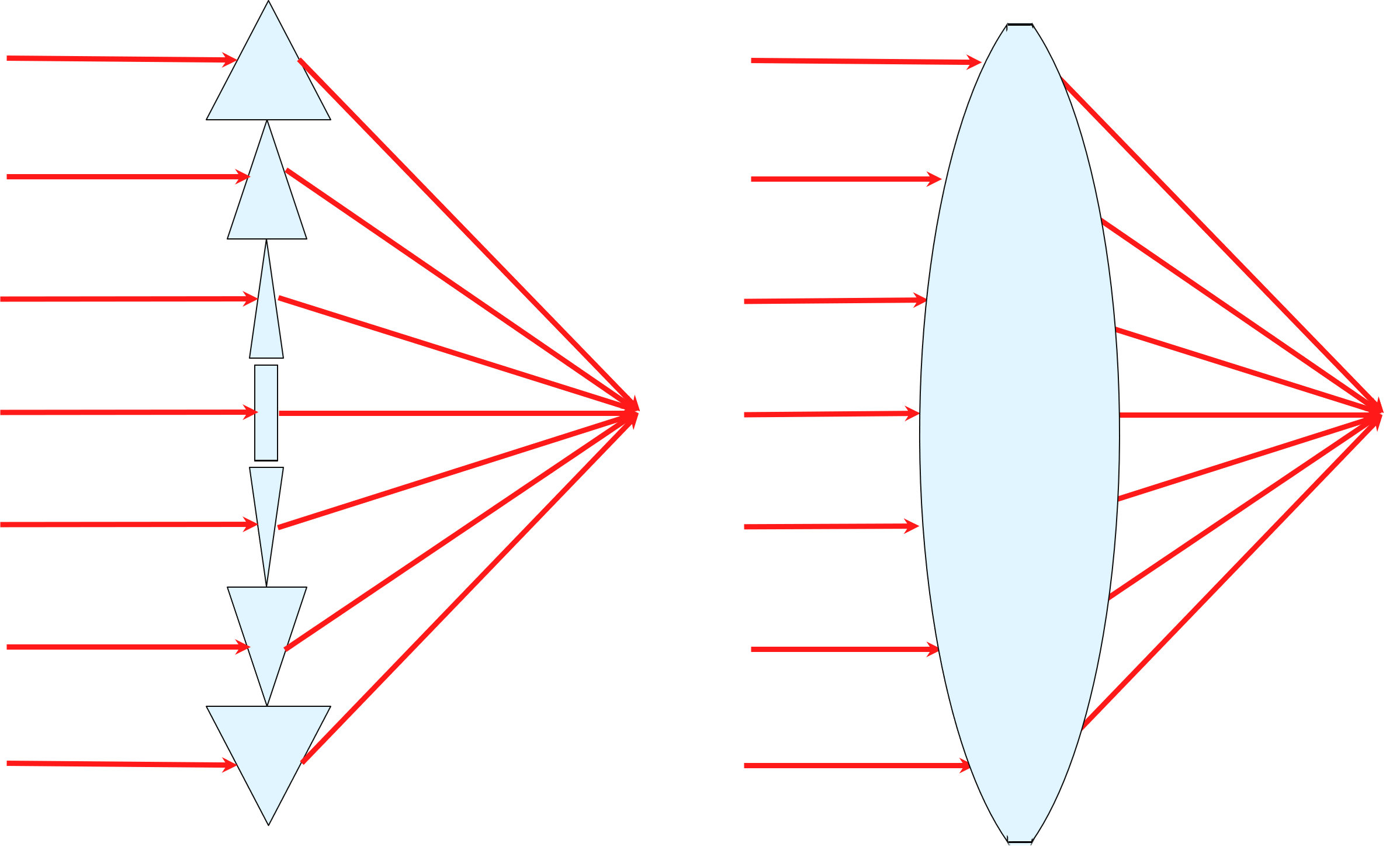 Introduction to Basic Ray Optics | 爱特蒙特光学