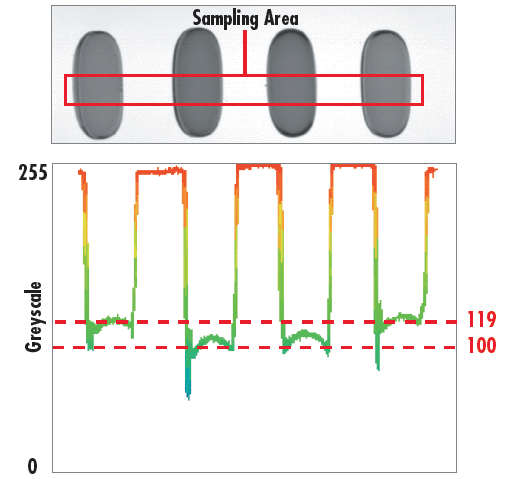 Machine Vision Filter Technology | 爱特蒙特光学