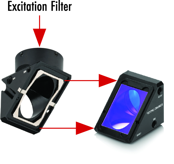 Assembling Compact Machine Vision Microscopy Systems with 120i Plan APO ...