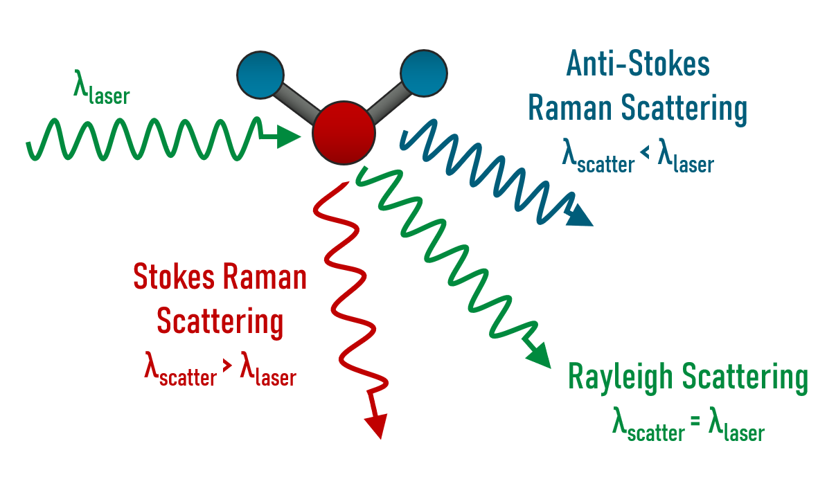Basic Principles of Raman Scattering and Spectroscopy