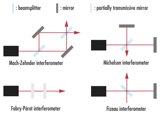 Metrology for Laser Optics | 爱特蒙特光学