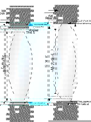 Keys to Cost Effective Optical Design and Tolerancing