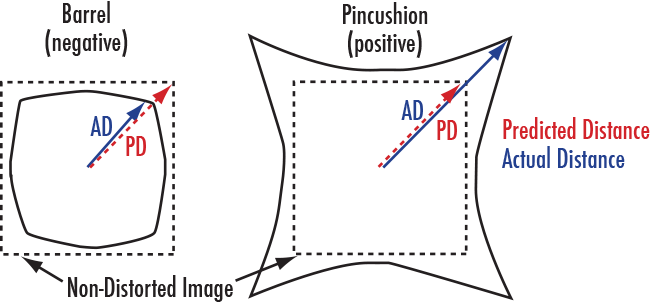 Testing and Targets | 爱特蒙特光学