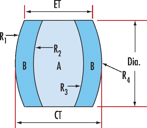 Why Use an Achromatic Lens? | 爱特蒙特光学