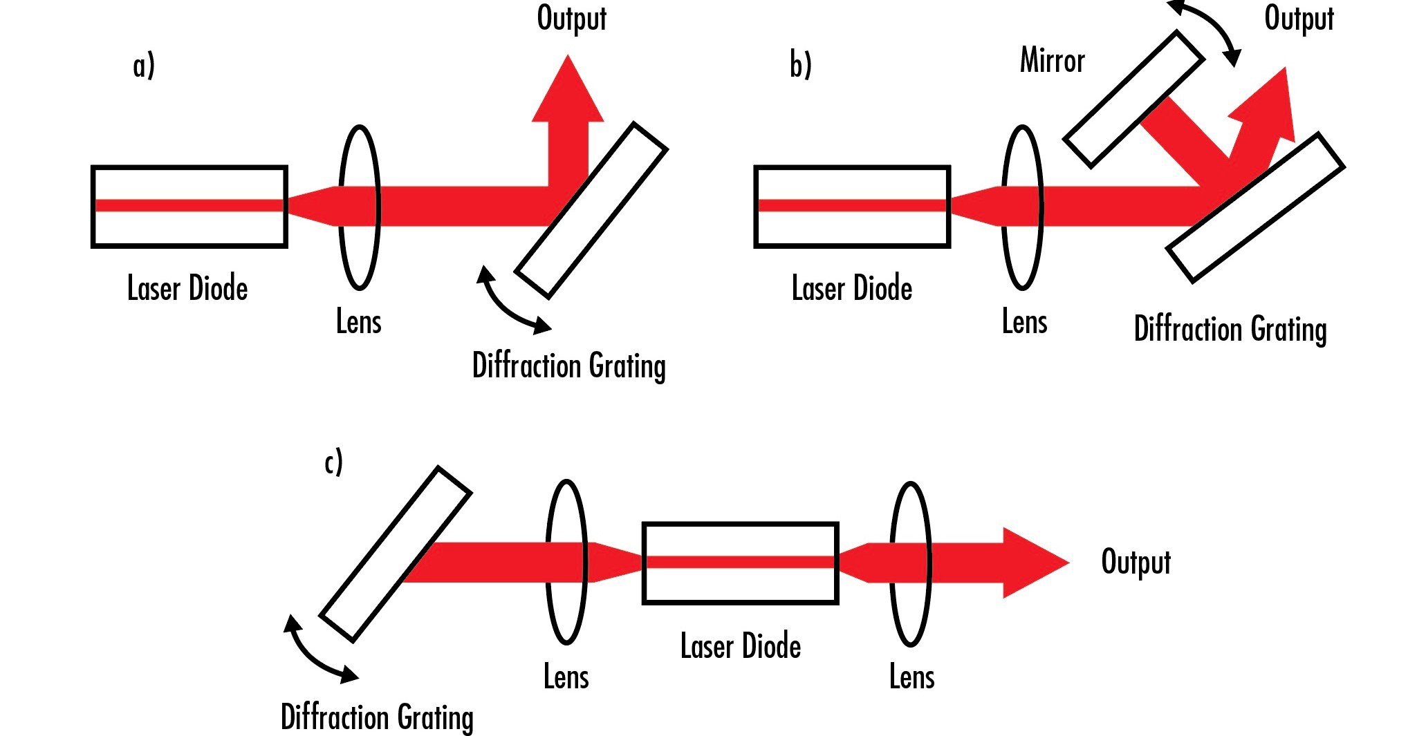 All About Diffraction Gratings | 爱特蒙特光学