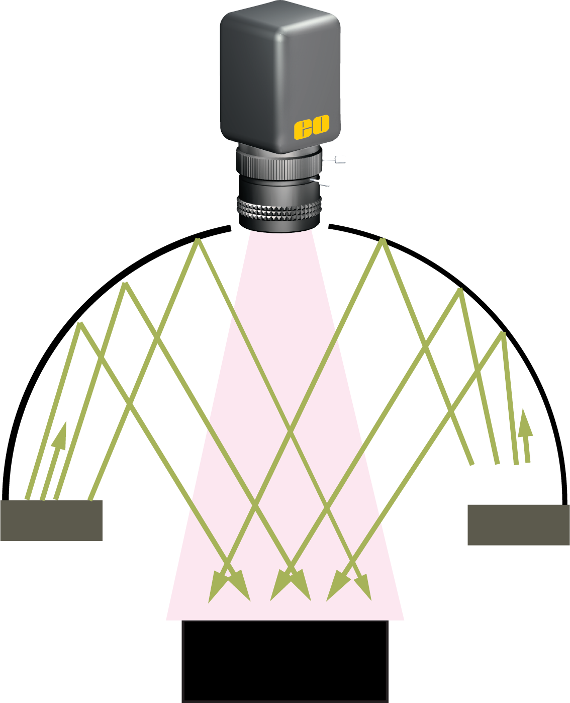 Brightfield Illumination with Dome Lights for Machine Vision