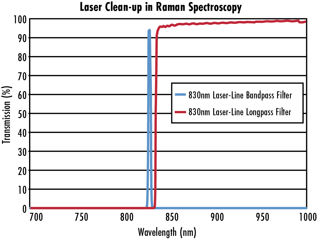 Basic Principles of Raman Scattering and Spectroscopy