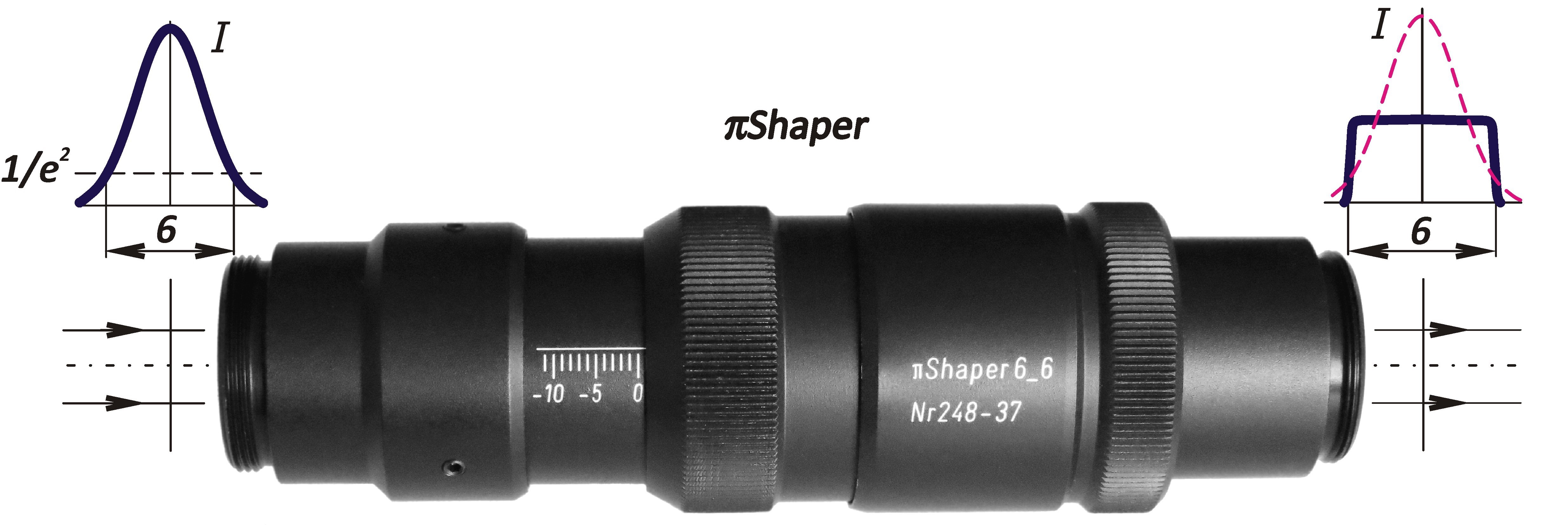 Why Use a Flat Top Laser Beam? | 爱特蒙特光学