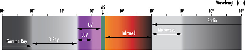 Hyperspectral and Multispectral Imaging | 爱特蒙特光学